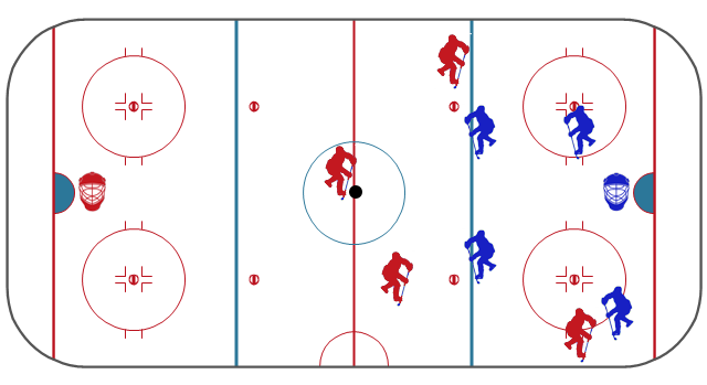 Summer ’20 Rule Changes – Canlan YHL | Youth Hockey League | 3 on 3